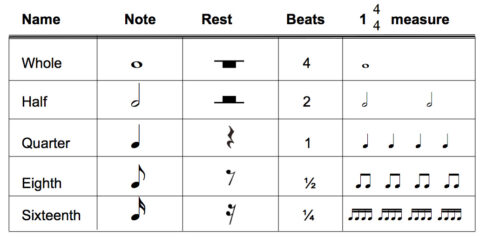 Drum Notation and Reading Basics - Drum Lessons in Los Angeles